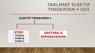 TAKLIMAT ELEKTIF PAKEJ KE TING 4 2025.pptx