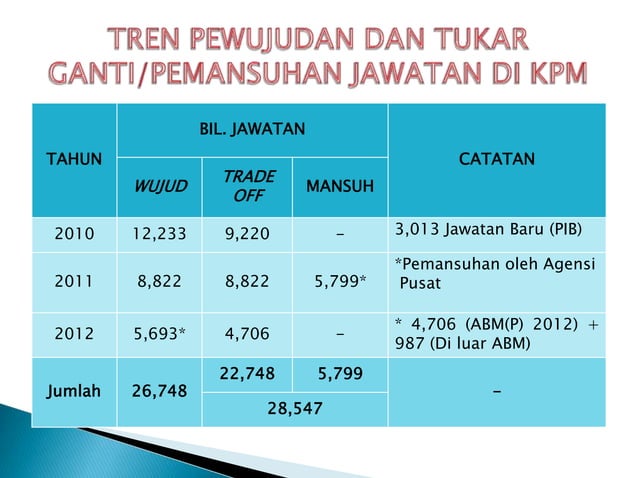 Taklimat format ABM tahun 2013 | PPTX