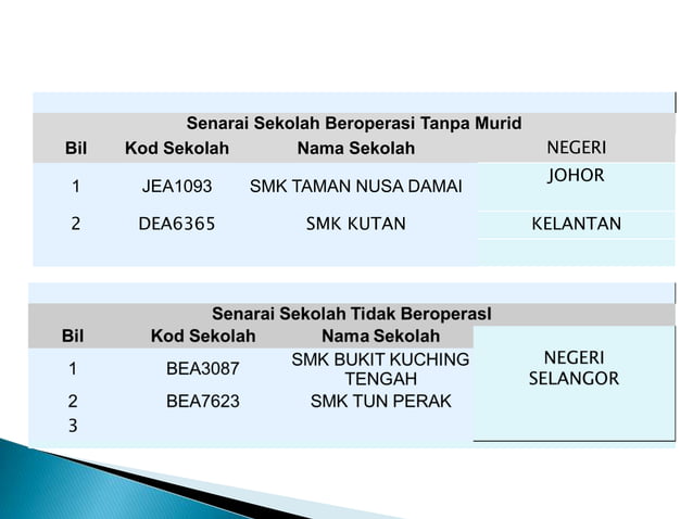 Taklimat format ABM tahun 2013 | PPTX