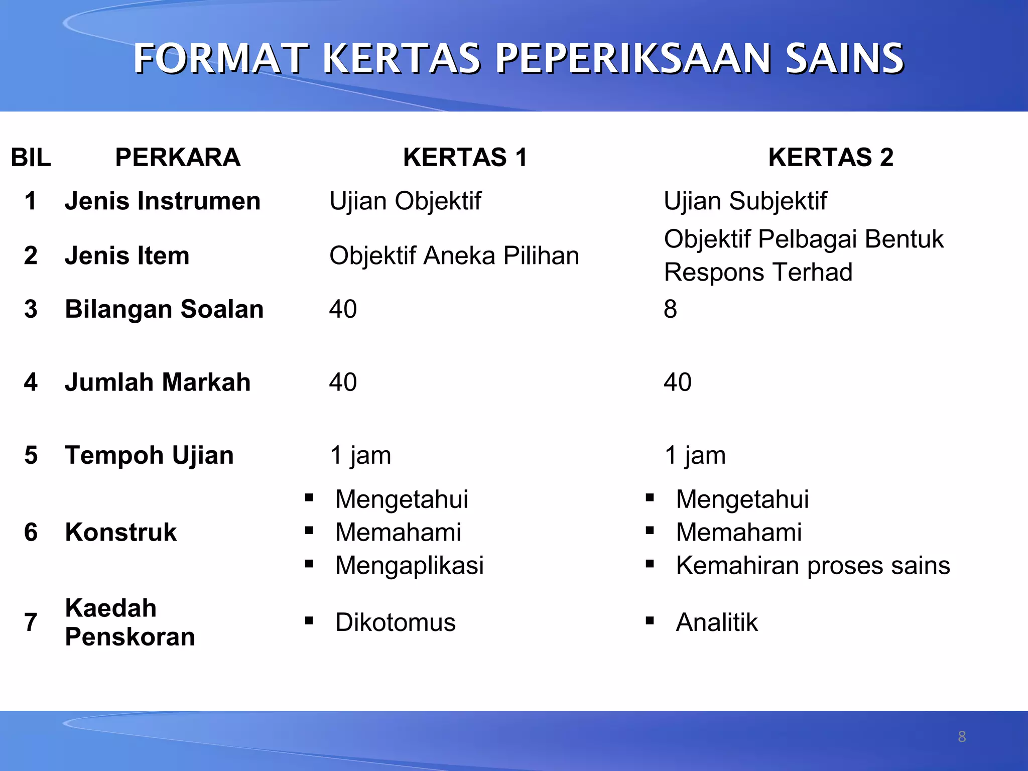 Taklimat format UPSR 2016 Lembaga Peperiksaan | PPT
