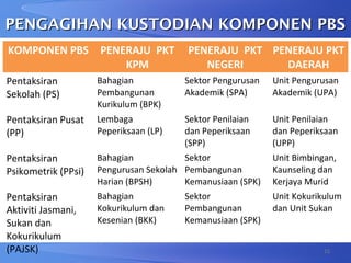 Taklimat format UPSR 2016 Lembaga Peperiksaan | PPT