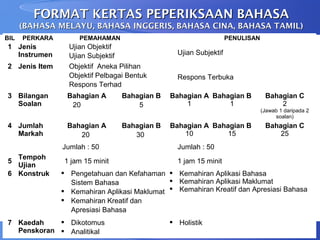 Taklimat format UPSR 2016 Lembaga Peperiksaan | PPT