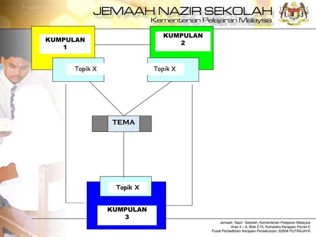Taklimat Guru Cemerlang | PPT