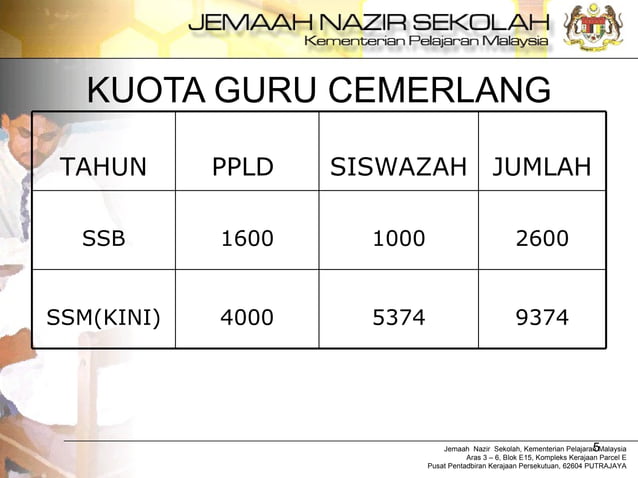 Taklimat Guru Cemerlang | PPT