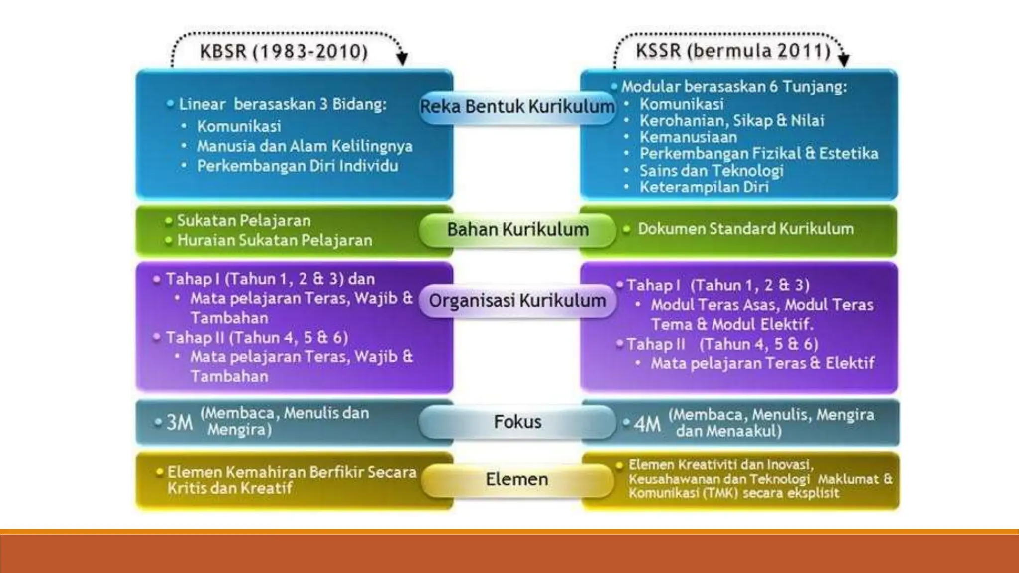 TAKLIMAT HARI ORIENTASI TAHUN 1 DAN TRANSISI TAHUN SATU | PPTX