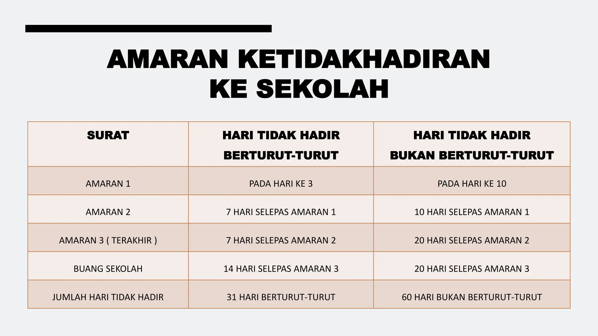 TAKLIMAT HEM UNTUK WARIS SESI PEMBUKAAN SEKOLAH.pptx