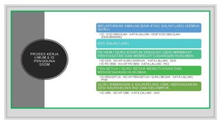 Taklimat HEM 09012022.pptx