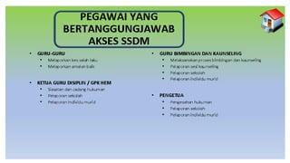 Taklimat HEM 09012022.pptx