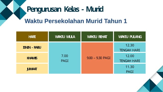 Taklimat HEM_Program Transisi Tahun 1 2023.pptx