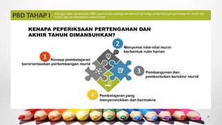 TAKLIMAT IBU BAPA 2024 TAHUN 1 2024 (2).pptx