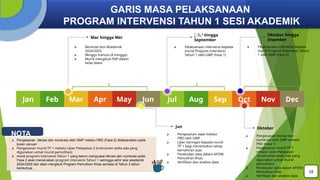 TAKLIMAT IBU BAPA INTERVENSI TAHUN 1 2024 (1).pptx