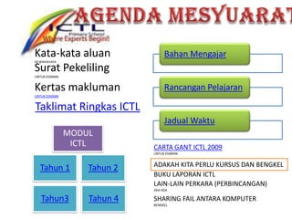 Taklimat ICTL | PPT