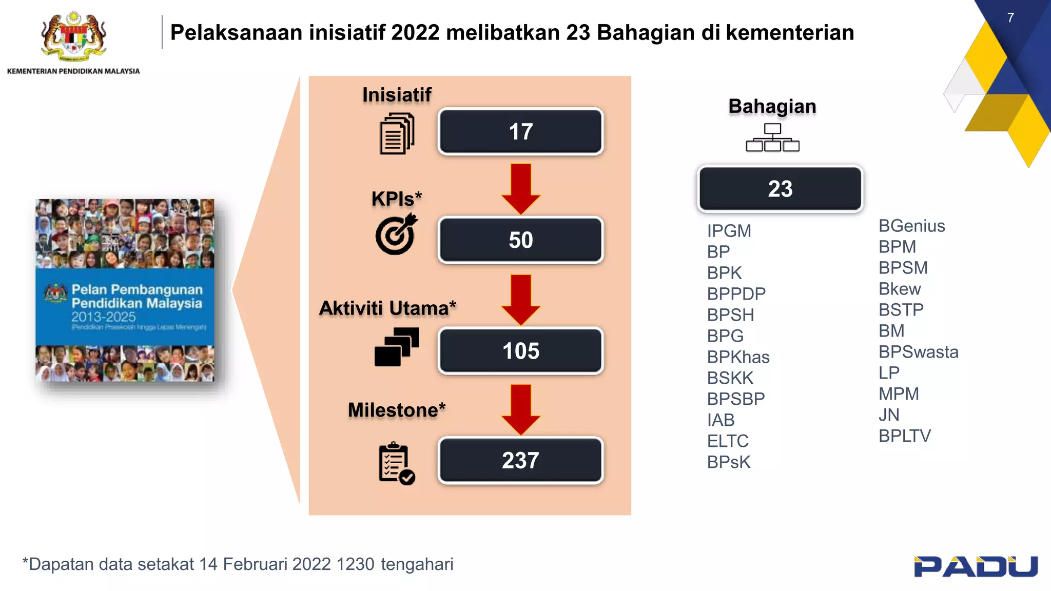 Taklimat Inisiatif PPPM tahun 2022 & KPI Cascading.pptx
