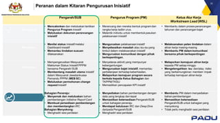 Taklimat Inisiatif PPPM tahun 2022 & KPI Cascading.pptx