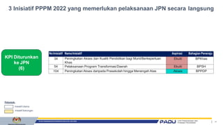 Taklimat Inisiatif PPPM tahun 2022 & KPI Cascading.pptx