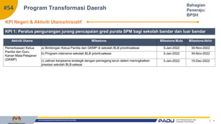 Taklimat Inisiatif PPPM tahun 2022 & KPI Cascading.pptx