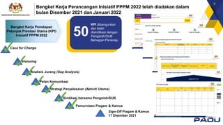 Taklimat Inisiatif PPPM tahun 2022 & KPI Cascading.pptx