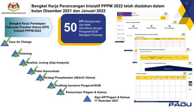 Taklimat Inisiatif PPPM tahun 2022 & KPI Cascading.pptx