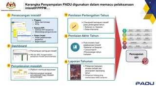 Taklimat Inisiatif PPPM tahun 2022 & KPI Cascading.pptx