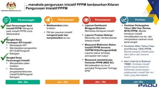 Taklimat Inisiatif PPPM tahun 2022 & KPI Cascading.pptx
