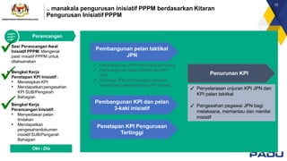 Taklimat Inisiatif PPPM tahun 2022 & KPI Cascading.pptx