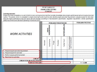 TAKLIMAT JSU digunakan untuk latihan LSF | PPT