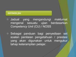 TAKLIMAT JSU digunakan untuk latihan LSF | PPT