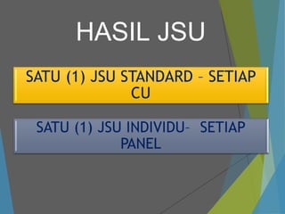 TAKLIMAT JSU digunakan untuk latihan LSF | PPT