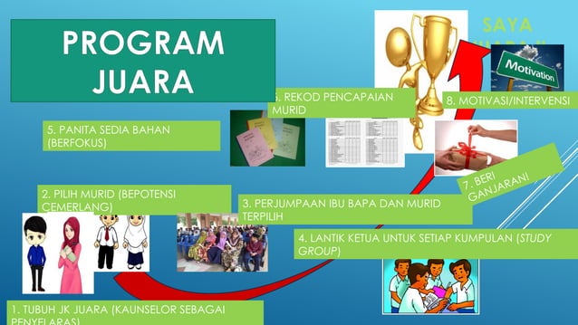 TAKLIMAT JUARA PROGRAM PENINGKATAN AKADEMIK.pptx