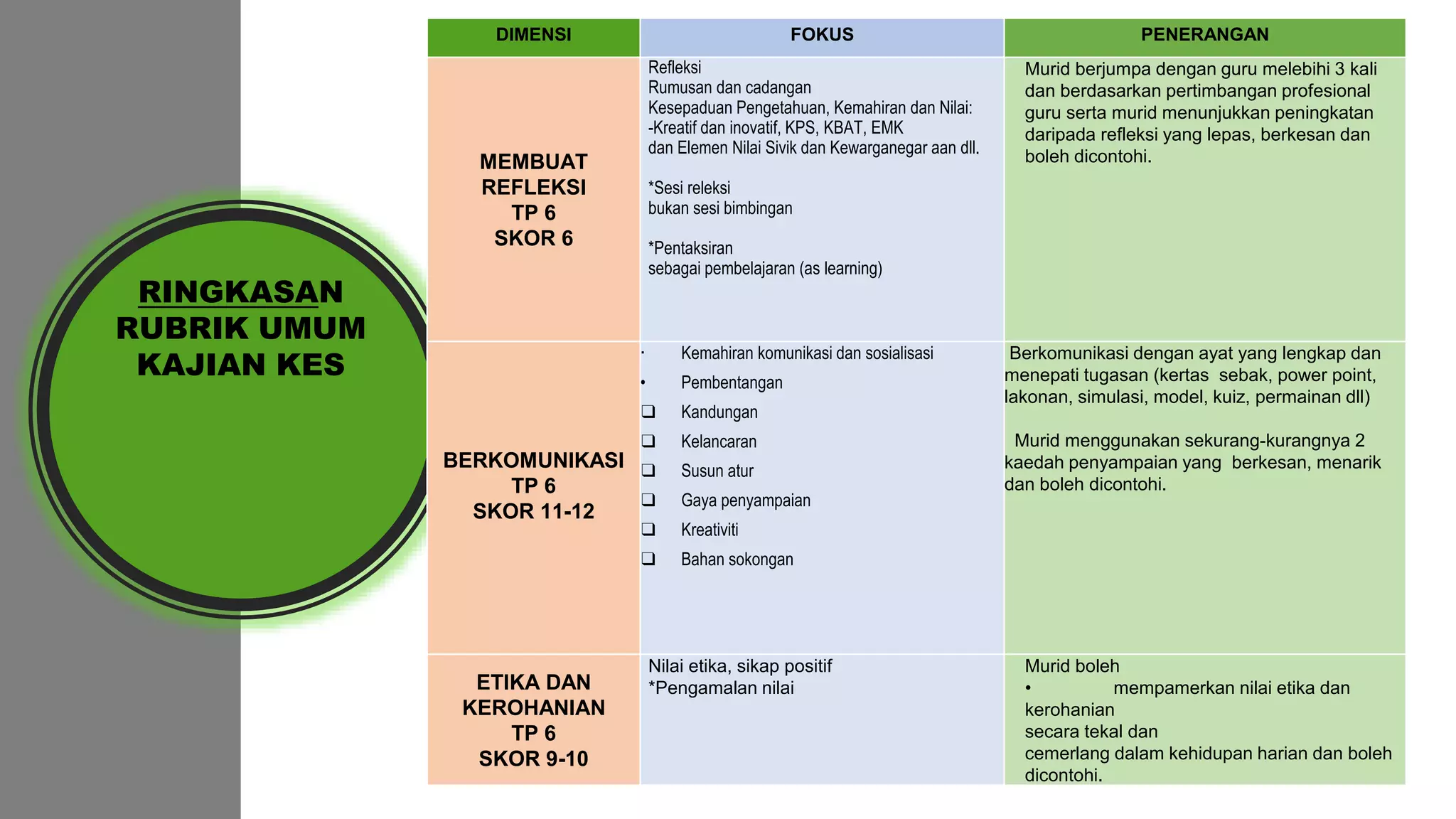 taklimat kajian kes sejarah (2).pptx