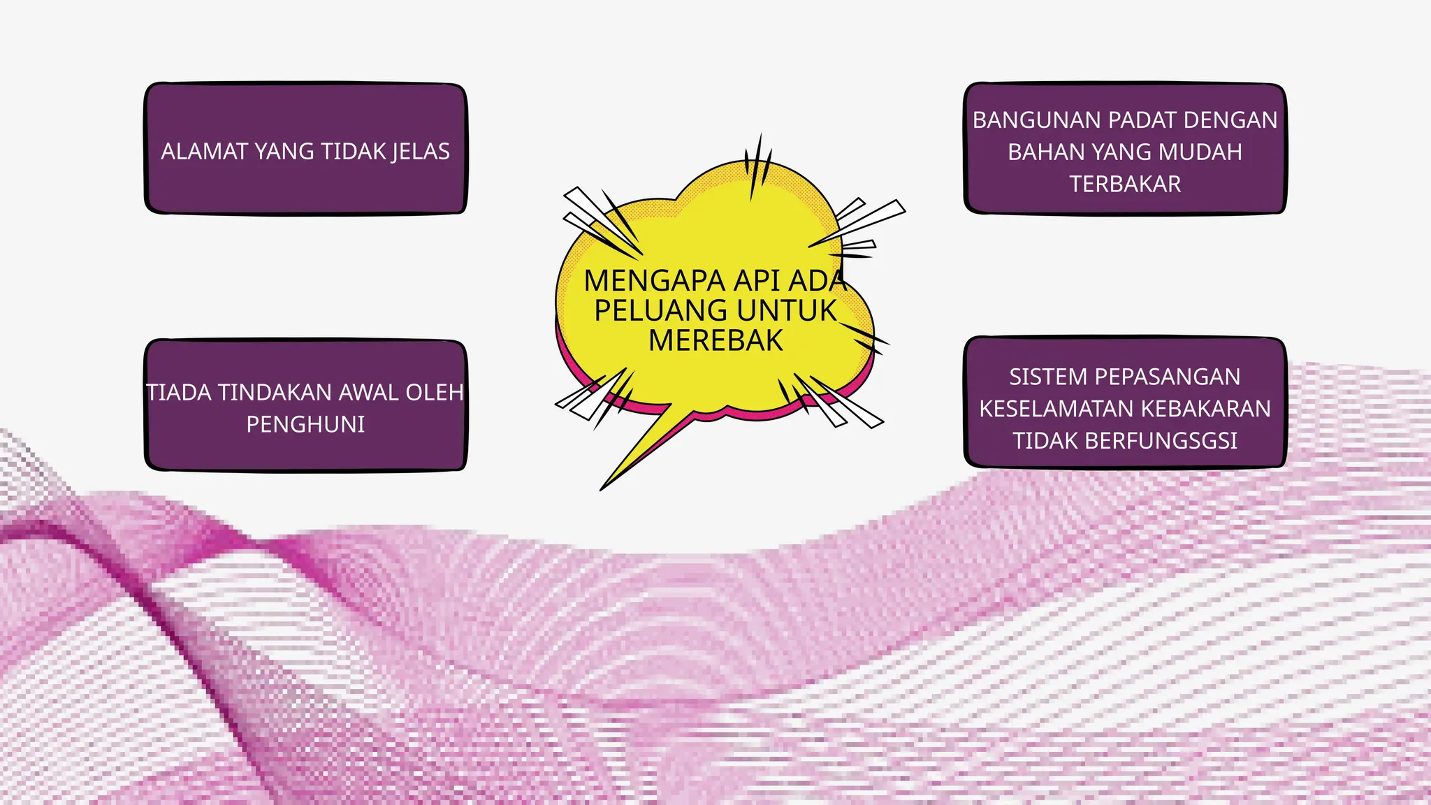 Taklimat Keselamatan Kebakaran by BOMBA | PPTX