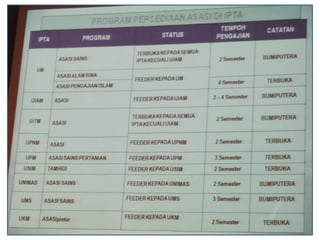 Taklimat ke ipta 2014 | PPT