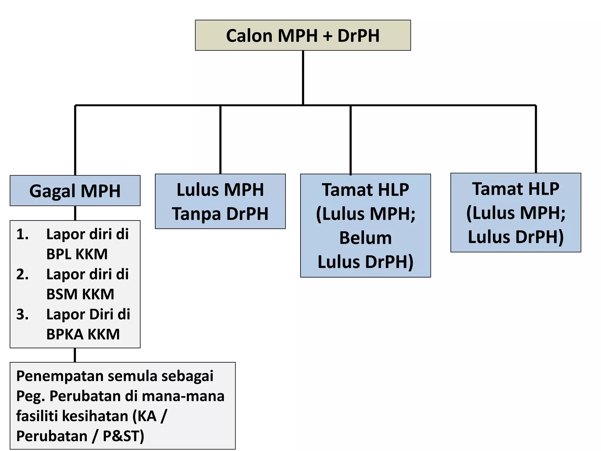 Taklimat Kembali Lapor Diri.pptx