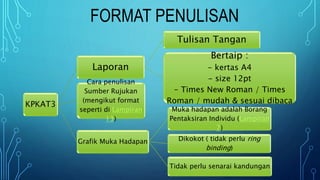 TAKLIMAT KERJA PROJEK.pptx