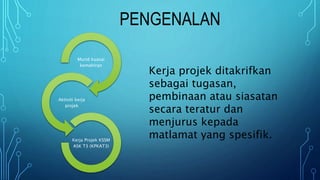 TAKLIMAT KERJA PROJEK.pptx