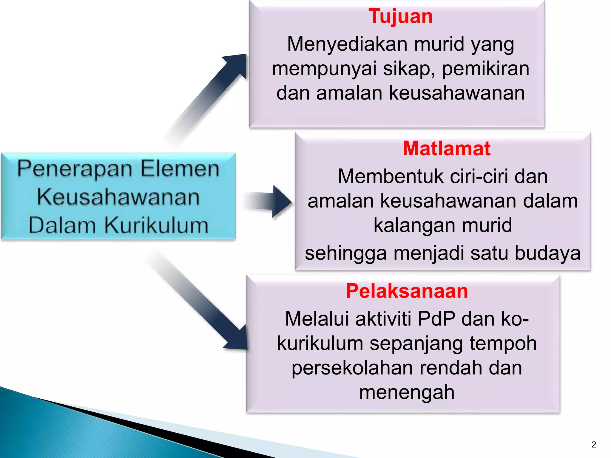 taklimat KEUSAHAWANAN.pptx