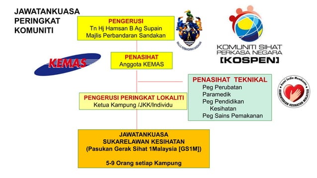 Taklimat KOSPEN Sandakan | PPT