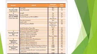 Informasi MinD untuk PA PoliPd Dis16 | PPT