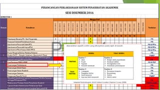 Informasi MinD untuk PA PoliPd Dis16 | PDF