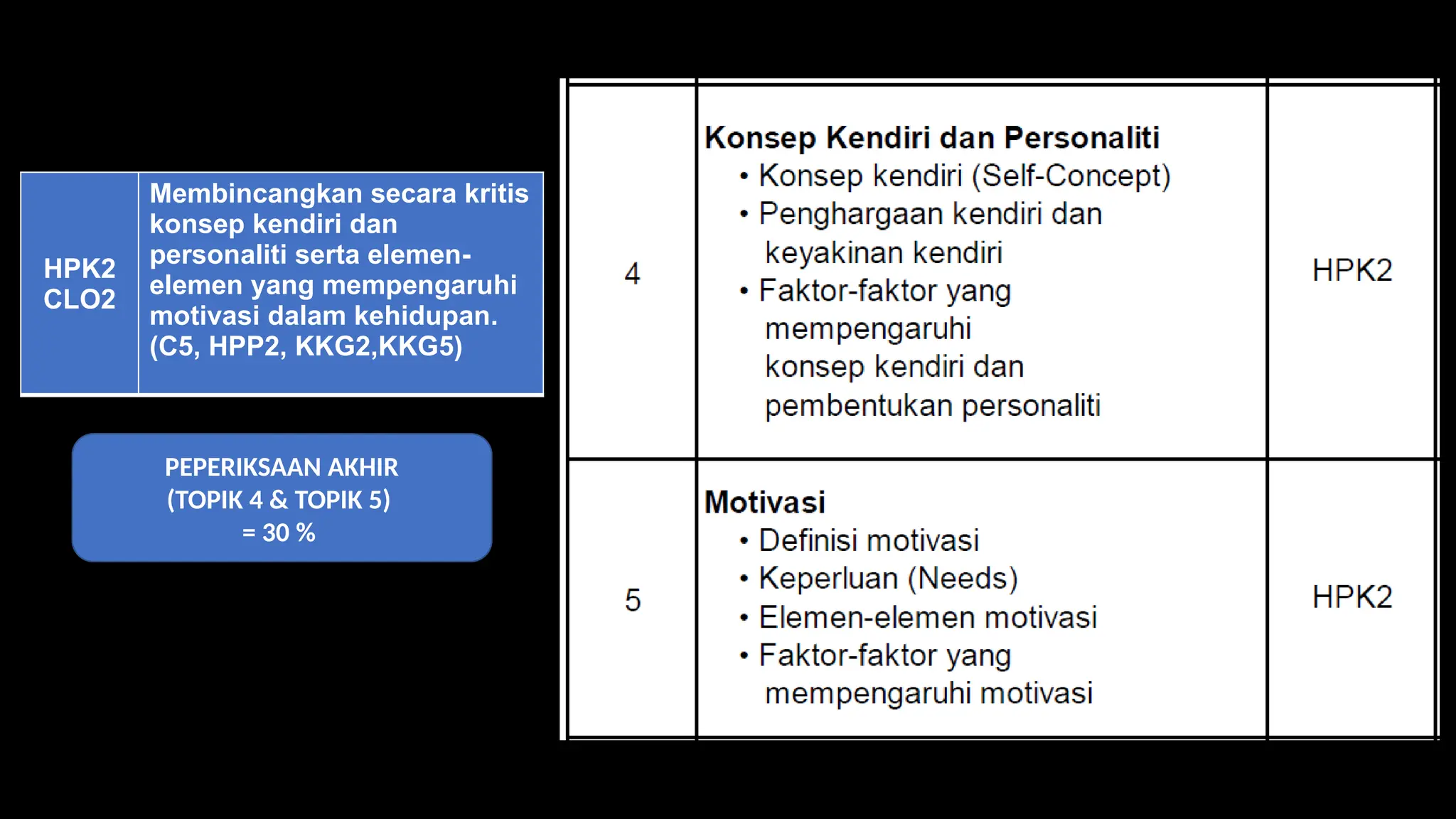 TAKLIMAT MK PBKK1063 asas psikologi.pptx