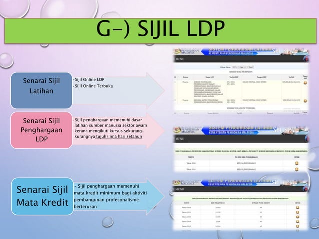 TAKLIMAT MODUL INDIVIDU SPL KPM 2021 (2).pptx