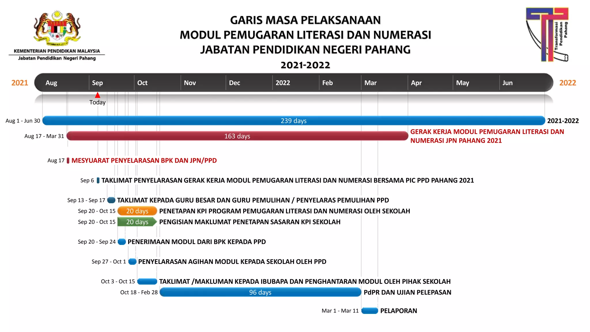 TAKLIMAT MODUL PEMUGARAN LITERASI DAN NUMERASI PPD KUANTAN terkini SKTL ...
