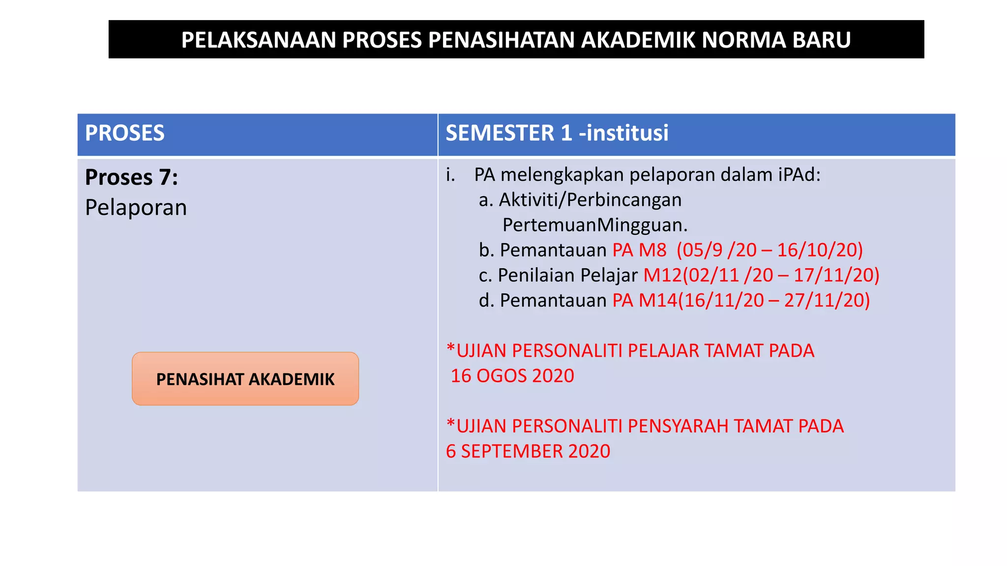 Taklimat Sistem Penasihatan Akademik -Pelajar | PPTX