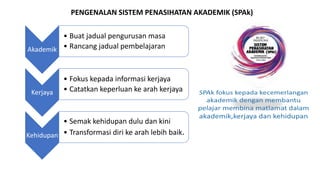 Taklimat Sistem Penasihatan Akademik -Pelajar | PPTX