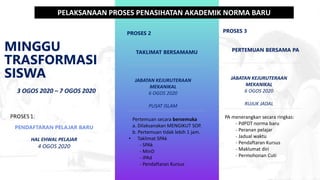 Taklimat Sistem Penasihatan Akademik -Pelajar | PPTX