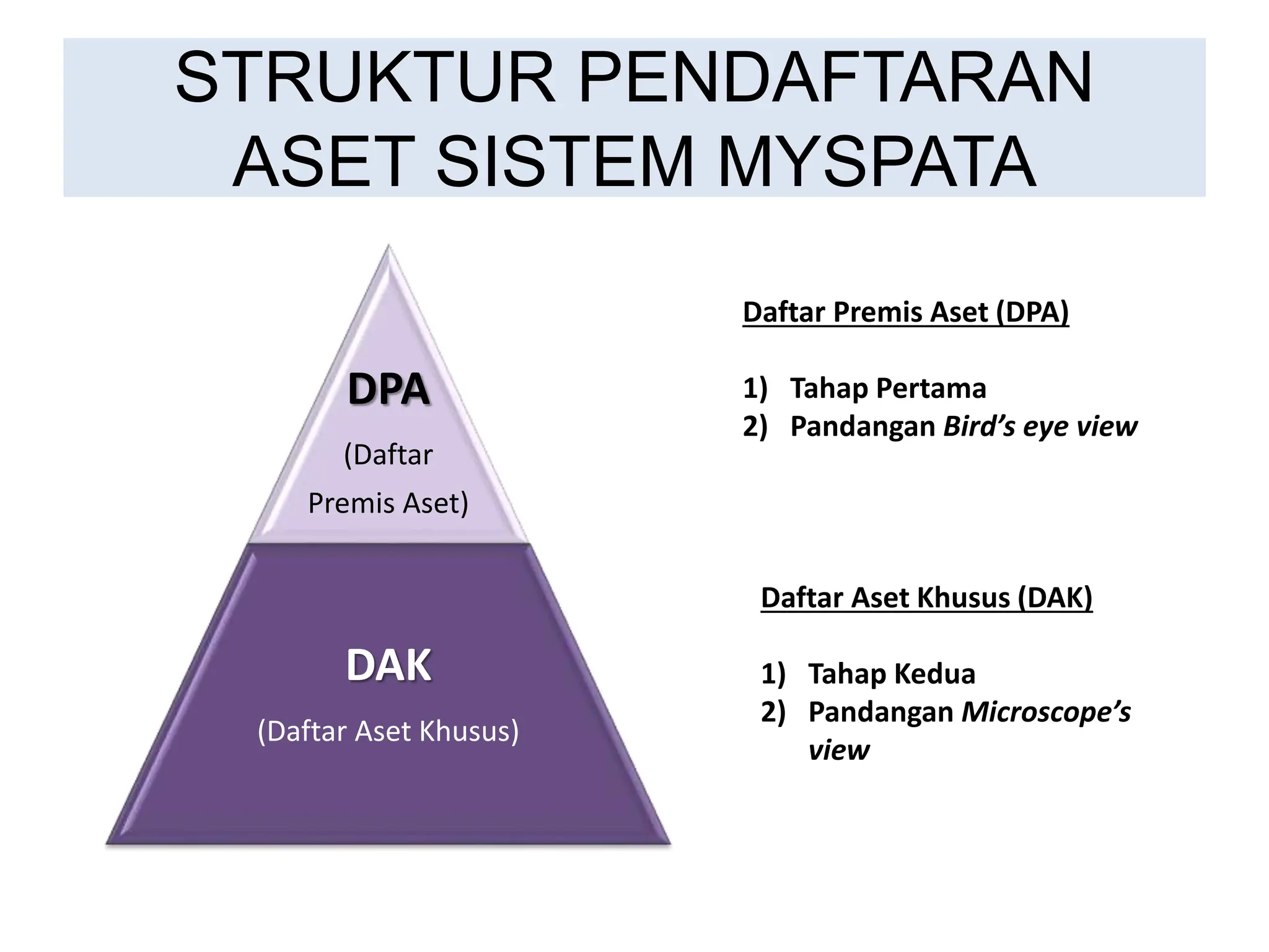 TAKLIMAT pengurusan aset tak alih MYSPATA KPM | PPTX
