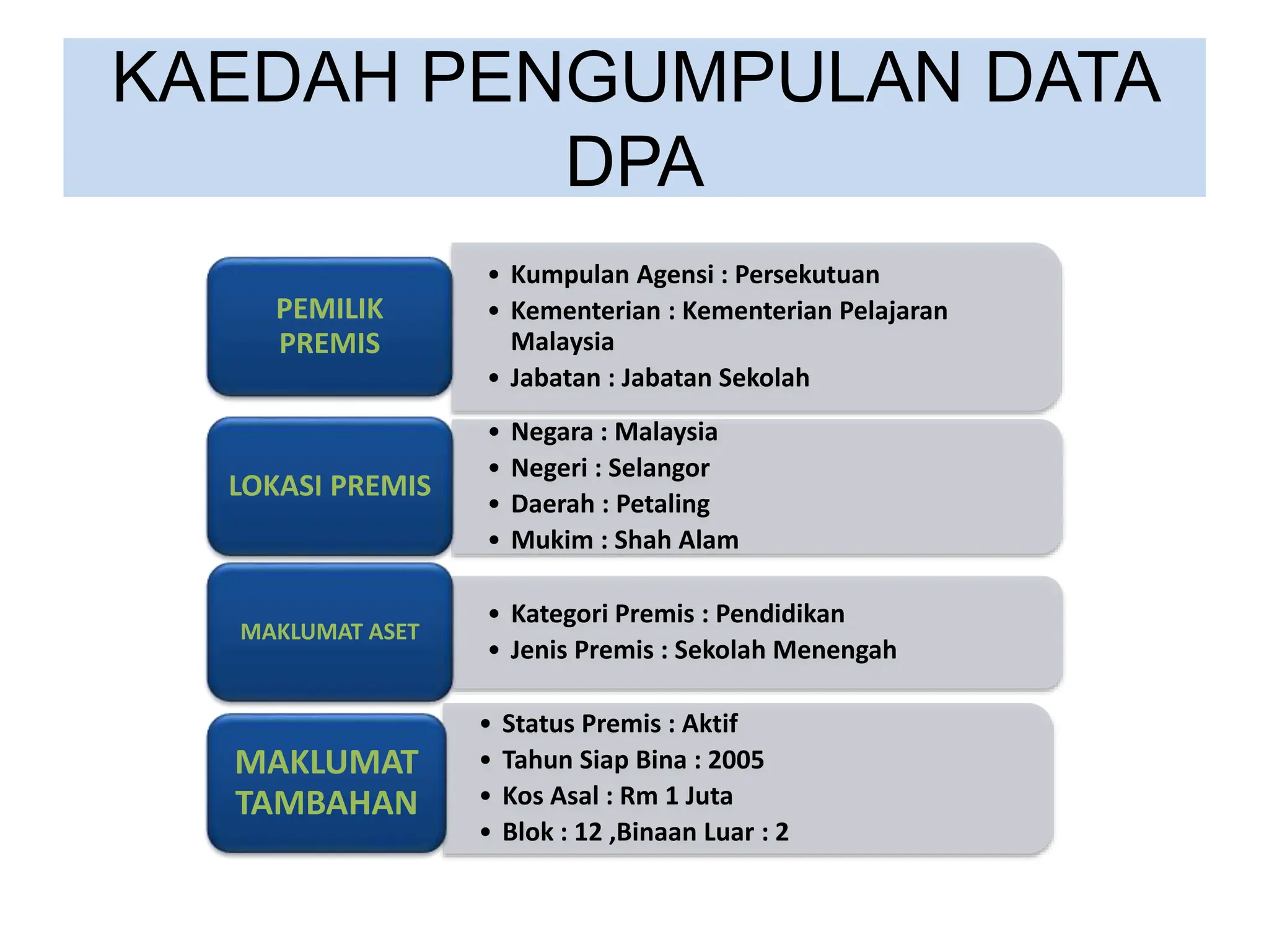 TAKLIMAT pengurusan aset tak alih MYSPATA KPM | PPTX