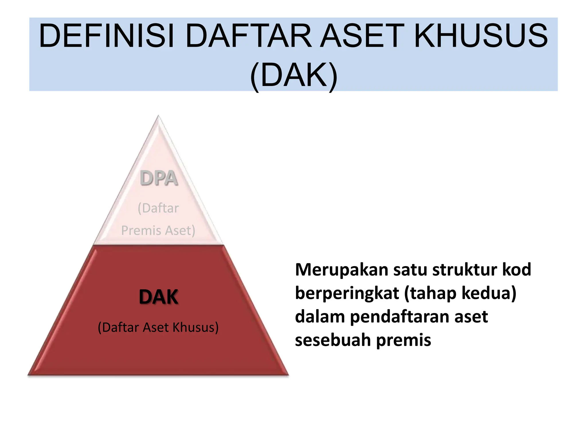 TAKLIMAT pengurusan aset tak alih MYSPATA KPM | PPTX