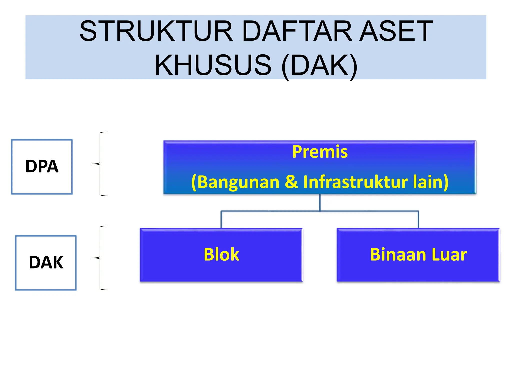 TAKLIMAT pengurusan aset tak alih MYSPATA KPM | PPTX