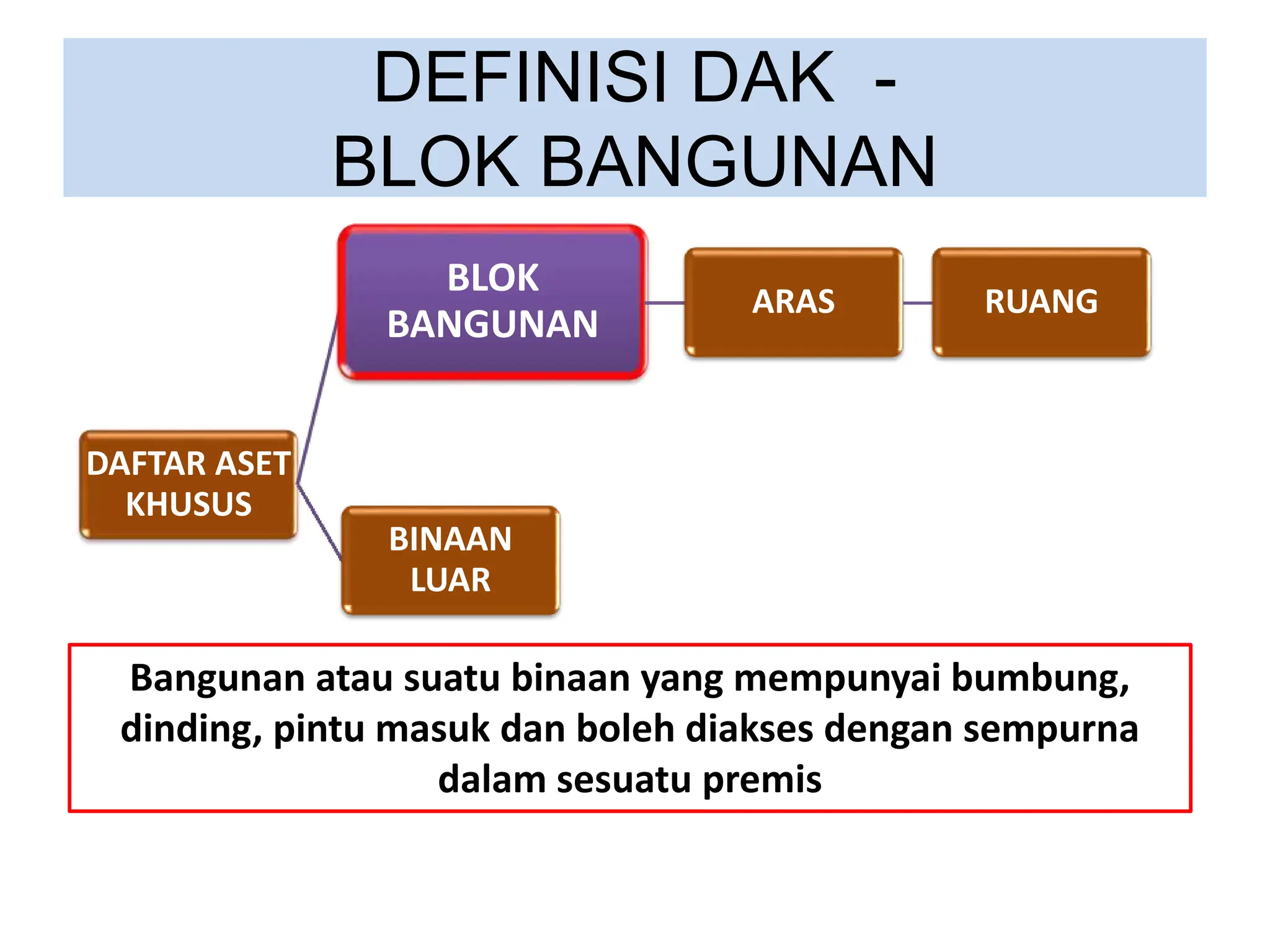 TAKLIMAT pengurusan aset tak alih MYSPATA KPM | PPTX